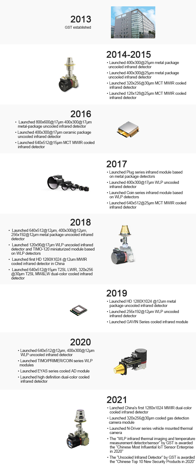 China WUHAN GLOBAL SENSOR TECHNOLOGY CO., LTD. company profile