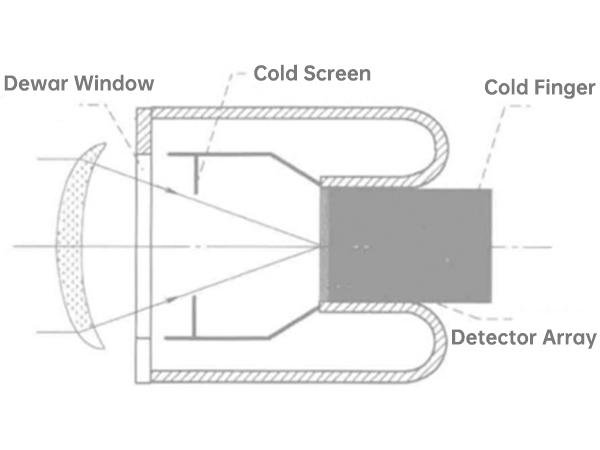 China Wuhan Global Sensor Technology Co Ltd Latest Company News