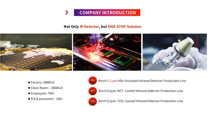 Compact Mid Wave Cooled Infrared Detector Mwir Detector 128x128 25μm