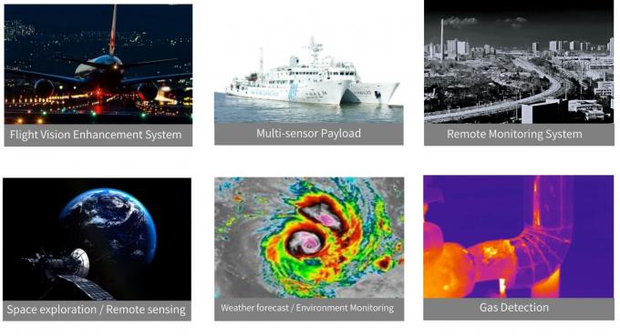 RS058 LWIR Cooled Infrared Detector 640x512 For Remote Monitoring System