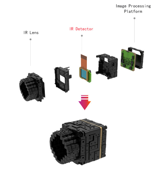 Light Weight Lwir Thermal Imaging Sensor 640x512 12μm Focal Plane Array
